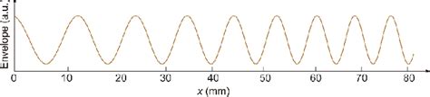 Figure 1 From Space Time Modulated Metasurface Antennas For Near Field Focusing Applications