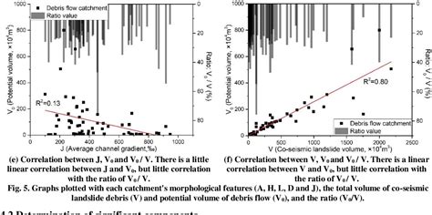 Figure 5 From A Hybrid Machine Learning Model To Estimate Potential Debris Flow Volumes