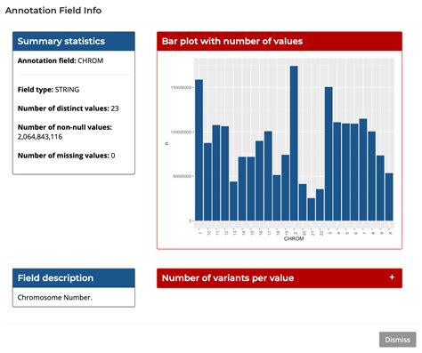 The Annotation Explorer 1 Billion Variants Hundreds Of Annotations