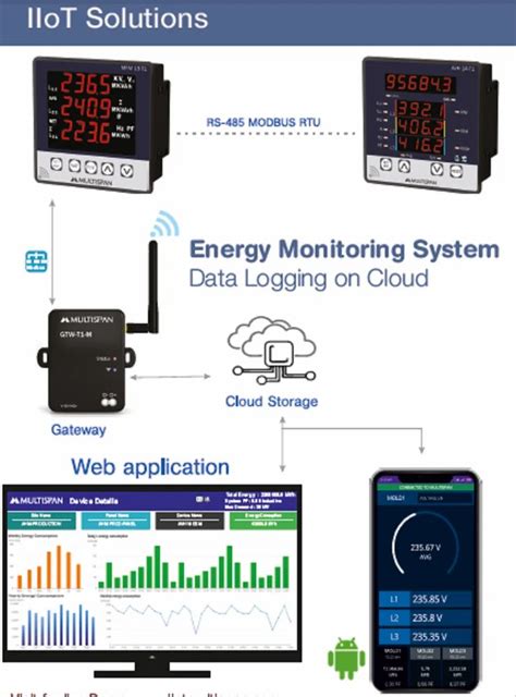 Iiot Based Wireless Energy Monitoring System At Best Price In Pune