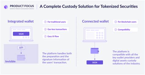 The Complete Tokenization Process For Digital Securities Tokeny
