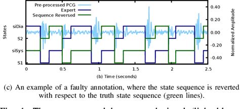 Figure 1 From The Robustness Of Random Forest And Support Vector