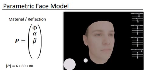 004 3d Face Modeling 3d Scanning And Motion Capture Parametric Face