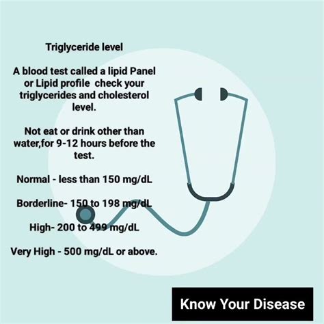 Triglyceride Level Youtube