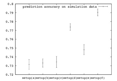The Final Proxy Models Prediction Accuracies On Simulation Data Download Scientific Diagram