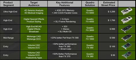 Thatza Spicy GPU New NVIDIA Quadro FX Graphics Cards Best One For SolidWorks SolidSmack