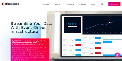 Streamdata Io Acquired By Axway Finovate