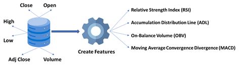 Inside An End To End Machine Learning Pipeline Part 3— Project Environment Setup By Ahmed