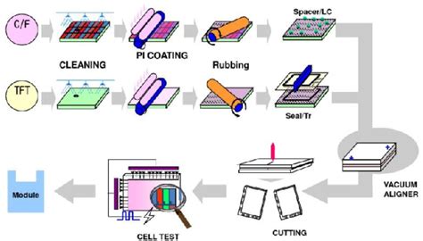 Figure 1 From Research On An Optical System Based On Multi Camera Imaging For Tft Lcd Module