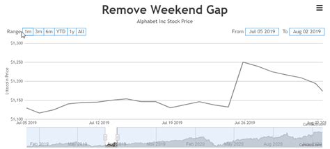Multi Series With Different X Axis Values CanvasJS Charts