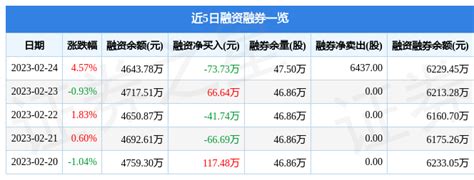 天微电子6885112月24日主力资金净买入347 61万元 股票频道 证券之星