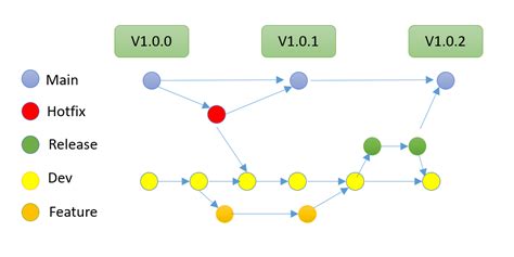 Git Branching Strategies — The Right Way To Organize Your Git Branches