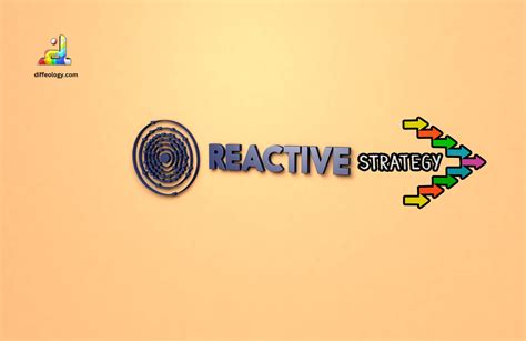 Difference Between Proactive And Reactive Strategies Diffeology