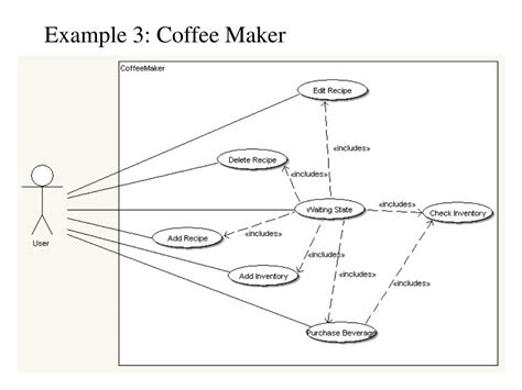 Ppt Requirements Elicitation And Use Case Diagrams Powerpoint Presentation Id 1155566