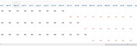 Plsql Plsql Case With Group By And Pivot Stack Overflow