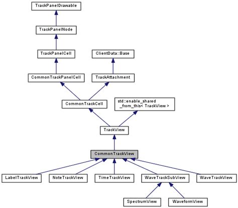 Audacity Commontrackview Class Reference Audacity Commontrackview Class Reference