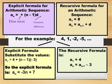 Arithmetic Sequences And Series Sums Pptx