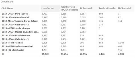 Totaling From Multiple Columns Klipfolio Help Center