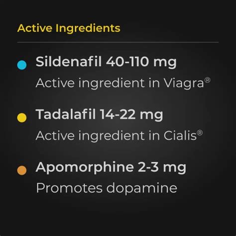 ED Medicine Oral Treatments Online