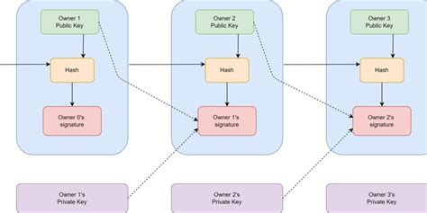 Exploring The Potential Of Blockchain In Voting Systems Enhancing Democracy The Asset Hodler