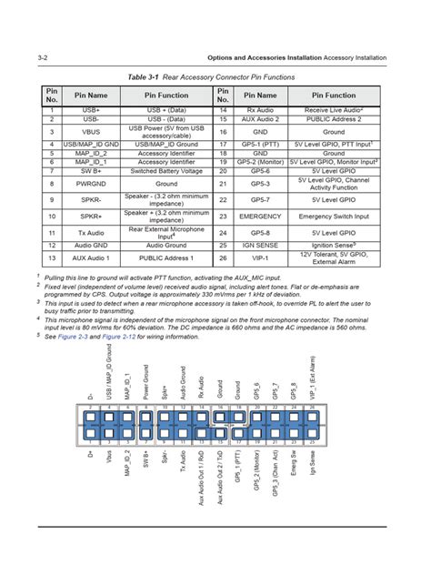 Dm3000 4000 Aksesuar Pdf Usb Microphone