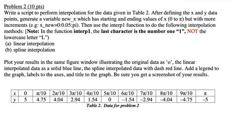 Solved Problem 2 10 Pts Write A Script To Perform Chegg
