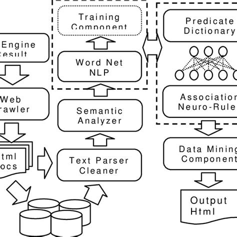 Our Web Miner Architecture Download Scientific Diagram