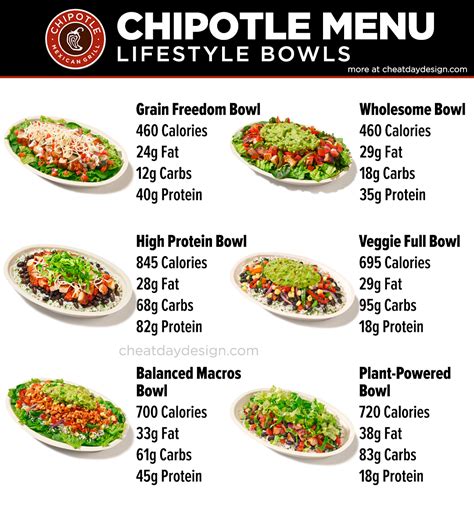 Chipotle Healthy Menu At Frank Keith Blog