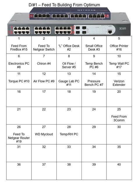 Switch Port Diagram Pdf