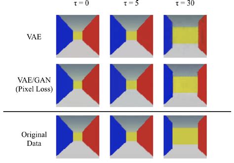 table 1 from organization of a latent space structure in vae gan