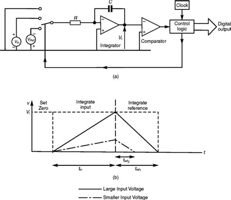 Dual Slope Adc Circuit Diagram