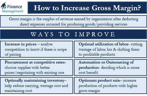 How To Increase Gross Margin 6 Strategies Efm