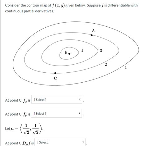 Consider The Contour Map Of F X Y Given Below Chegg