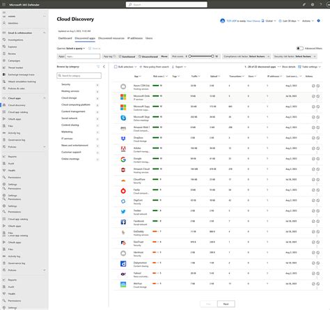 Microsoft Defender For Cloud Apps Integration Guide