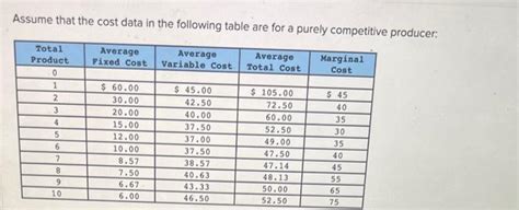 Solved Assume That The Cost Data In The Following Table Are