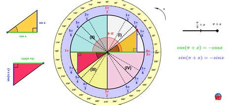 無料ダウンロード sin 1x cos 1x π 2 348061 0 714160529 bestpixtajp0cih