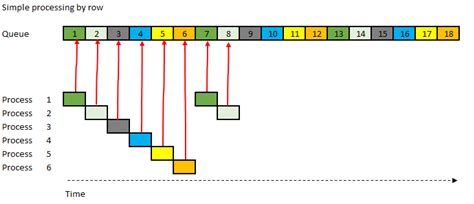 Tusacentral Using Skip Lock In Mysql For Queue Processing