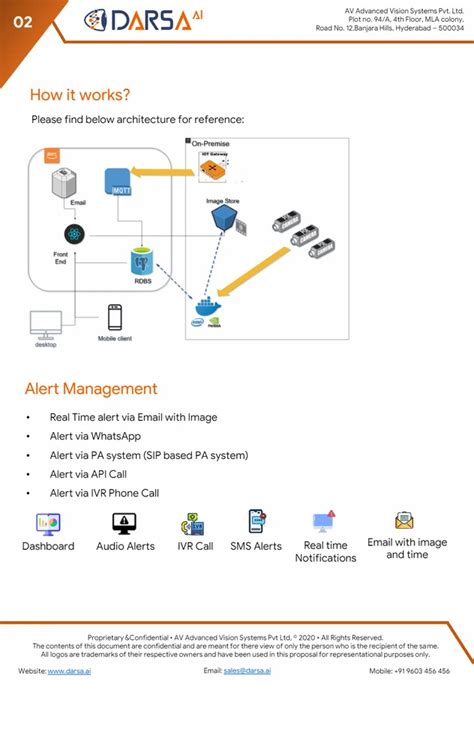 Automatic Meter Reading Solution At Best Price In Hyderabad By Av