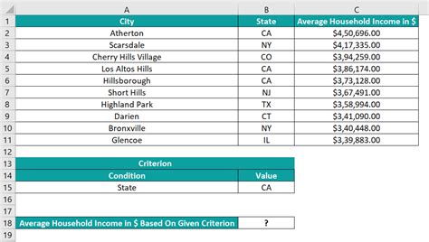 Averageif Excel Function What Is It Formula Error Examples