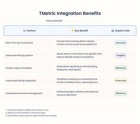 How To Make Jira Time Tracking Report
