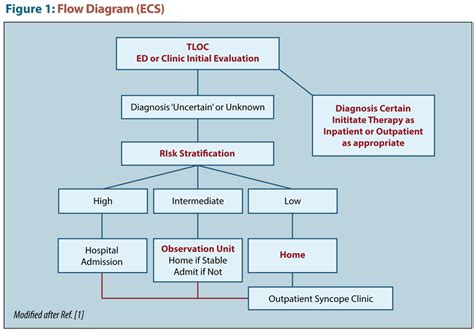 Unknown Origins Of Syncope HealthPlexus Net