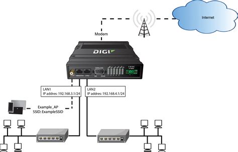 Example Configure Two Lans