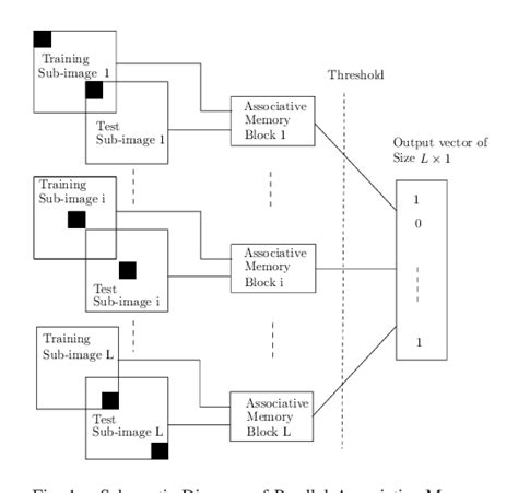 Figure 1 From Face Recognition Using Parallel Associative Memory