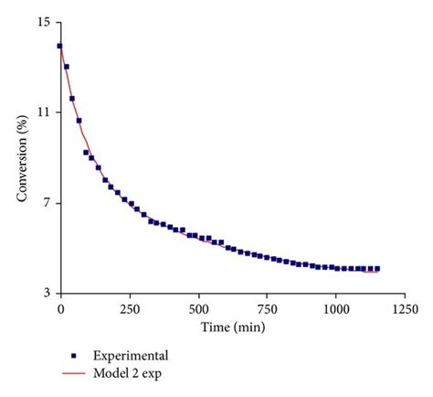 N Butane Isomerization On 37 5 Wt H 4 Siw 12 O 40 Sio 2 A And Download Scientific