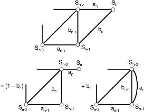 Deletion Contraction Simplification For The All Terminal Reliability Of