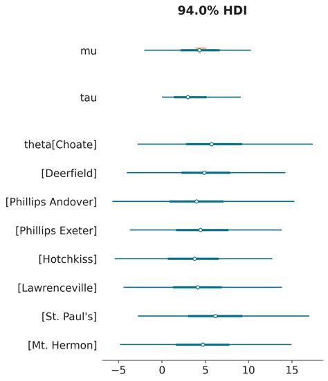 Plots Arguments Guide — Arviz Dev Documentation