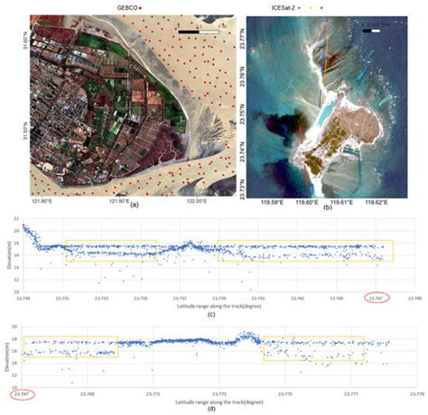 A Novel Approach For Instantaneous Waterline Extraction For Tidal Flats