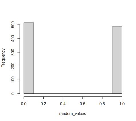 Bernoulli Distribution In R Geeksforgeeks