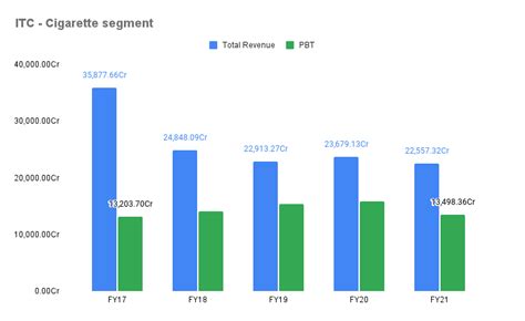 Itc Quantitative Analysis Anand Pm