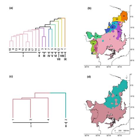 Clustering Of Tree Plant Subregions Of The Cerrado And The Pantanal